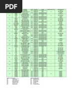 Obdii Pid List Vehicle Version | PDF | Manufactured Goods | Computer ...