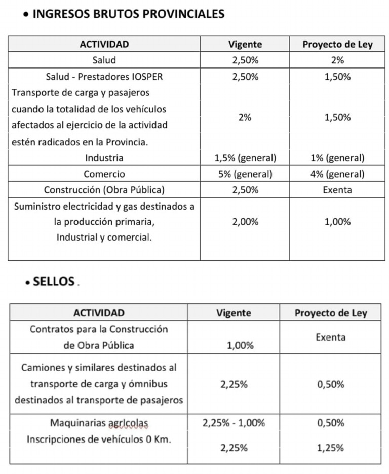 Ingresos Brutos y Sellos | PDF