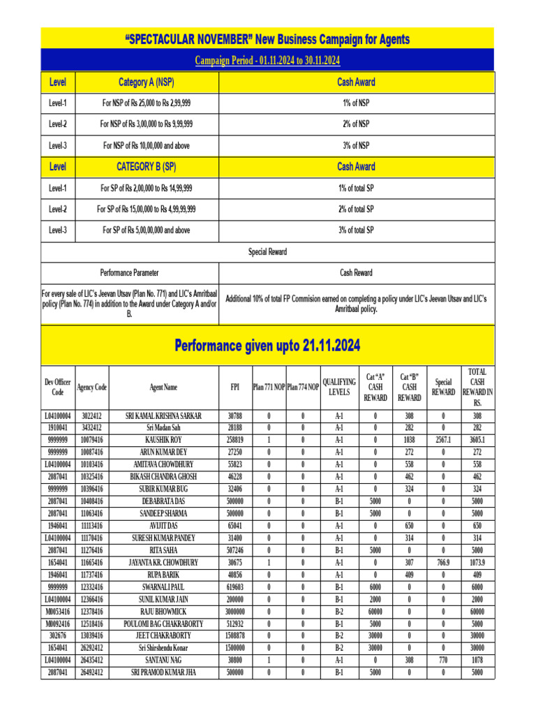 Competition - SPECTACULAR NOVEMBER For Agents | PDF