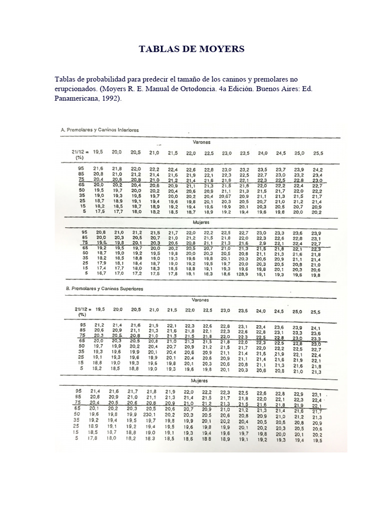 Tablas Moyers: Predicción Dental | PDF