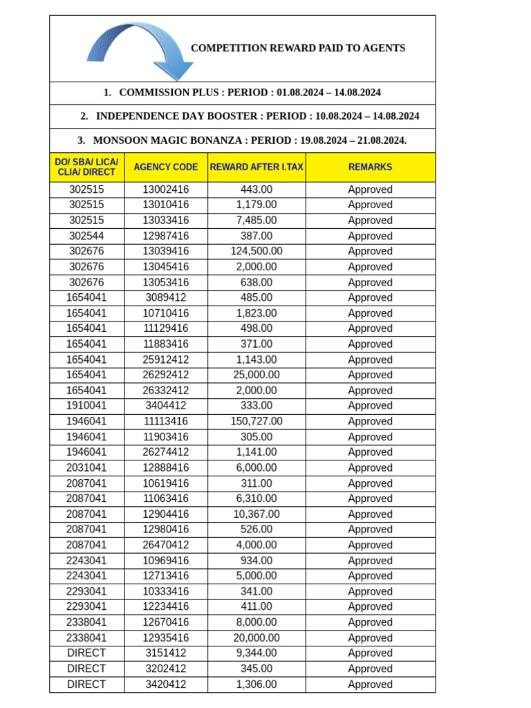 Agent Reward Payout Summary | PDF