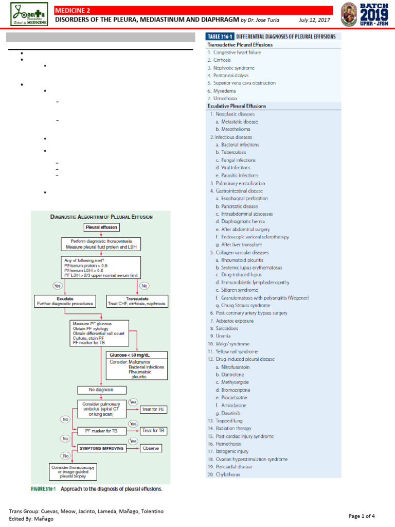Disorders of Pleura and Effusions Guide | PDF | Lung | Thorax