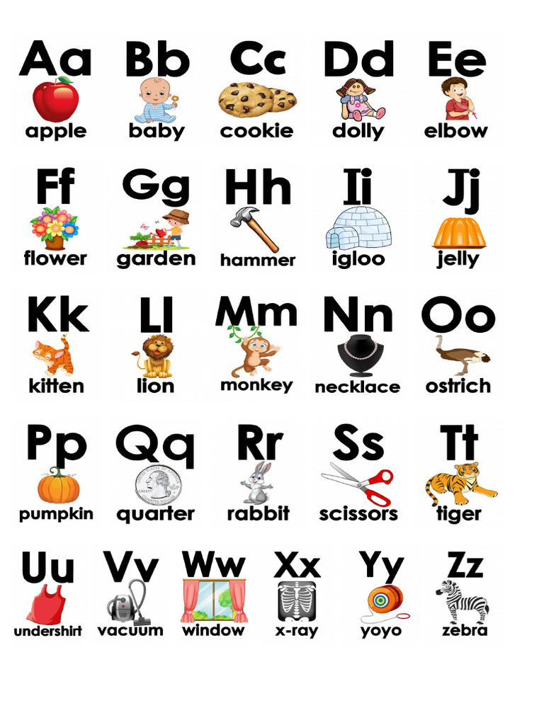 Chart English | PDF