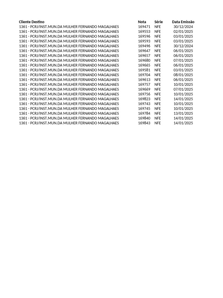 Sc Xls 20250123162408 773 Rel Nfs Relacionamento Nota Cliente Destino | PDF