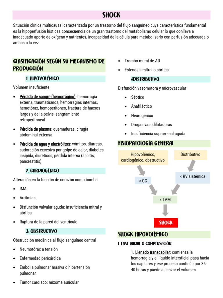 Tipos y Manejo del Shock Clínico | PDF | Emergencias Médicas | Causas ...