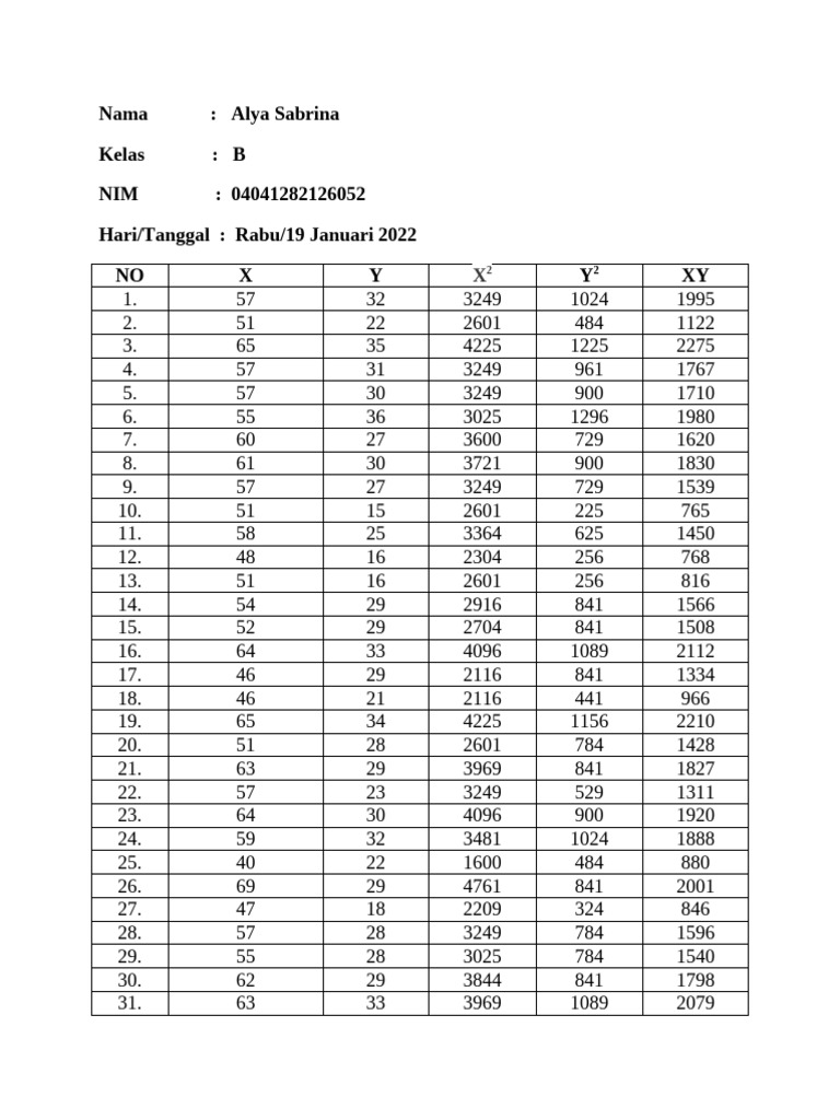 Korelasi Pearson | PDF