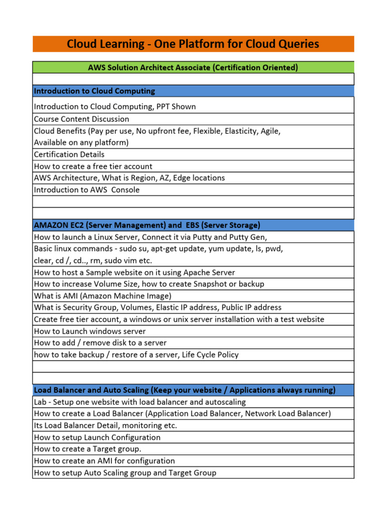 AWS Solution Architect Associate Course - Topics Details | PDF ...