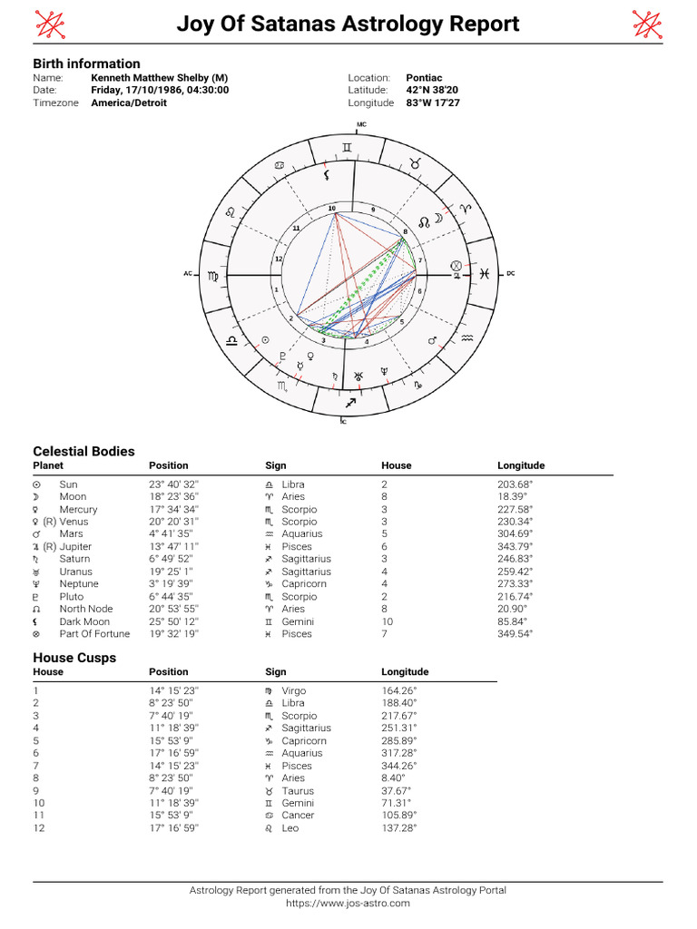 Jos Astrology Report | PDF | Planets In Astrology | Astrological Sign