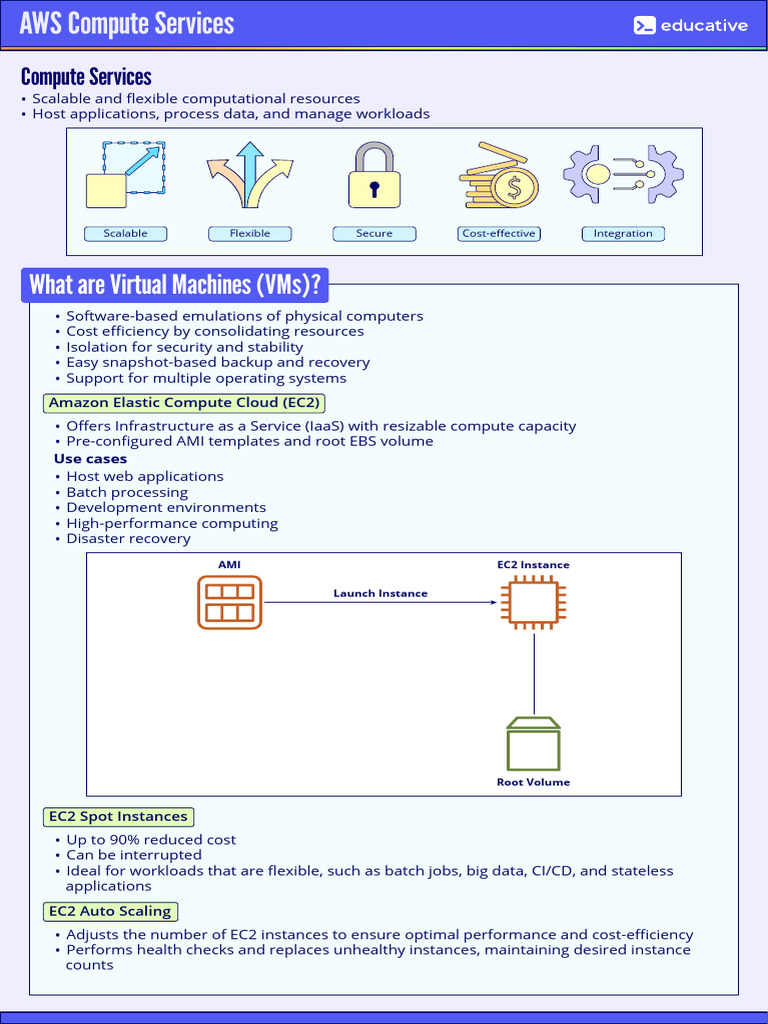 AWS Compute Services Overview | PDF | Cloud Computing | Amazon Web Services
