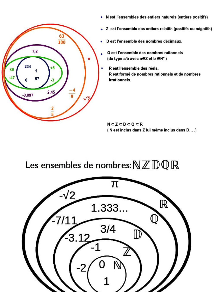 Les Ensembles Et Les Nombres | PDF