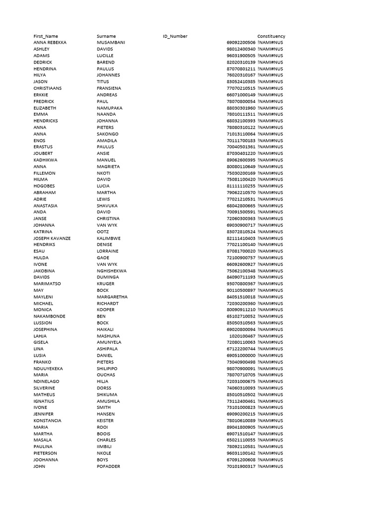 CBIG All For February | PDF