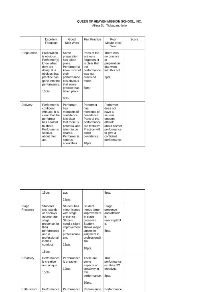 Performance Rubric | PDF