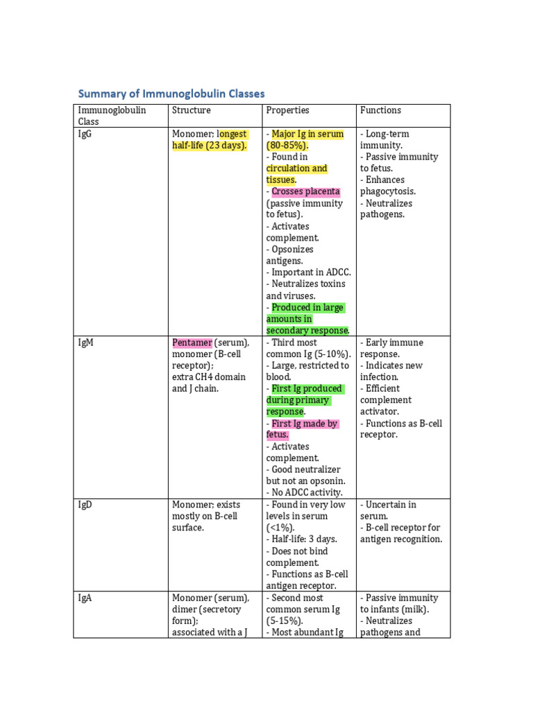 Overview of Immunoglobulin Classes | PDF | Antibody | Immune System