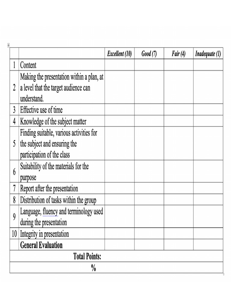 Presentation - Rubric 2 | PDF