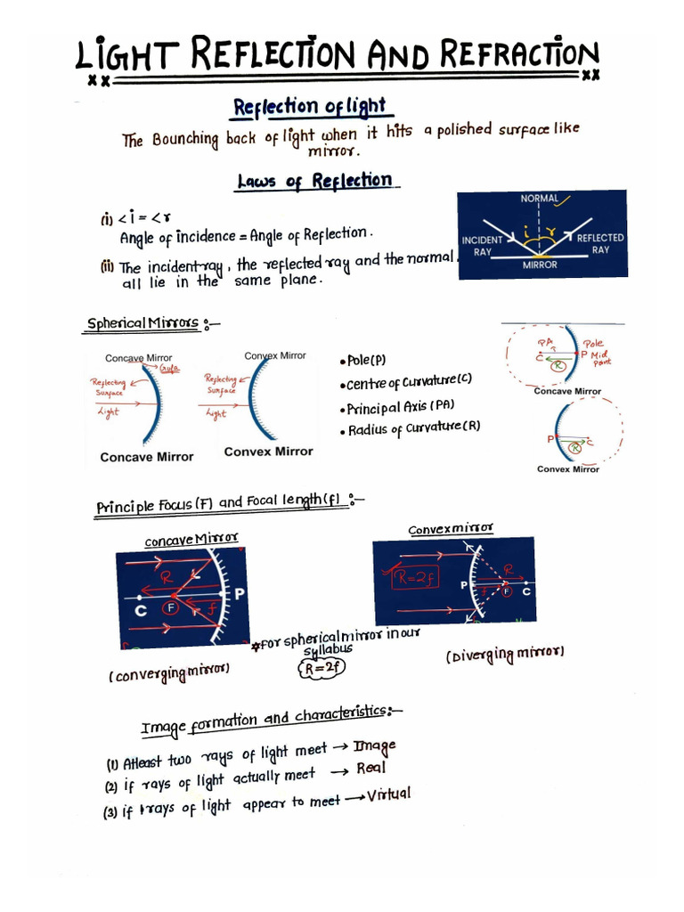 Light Reflection and Refraction Handwritten Notes | PDF