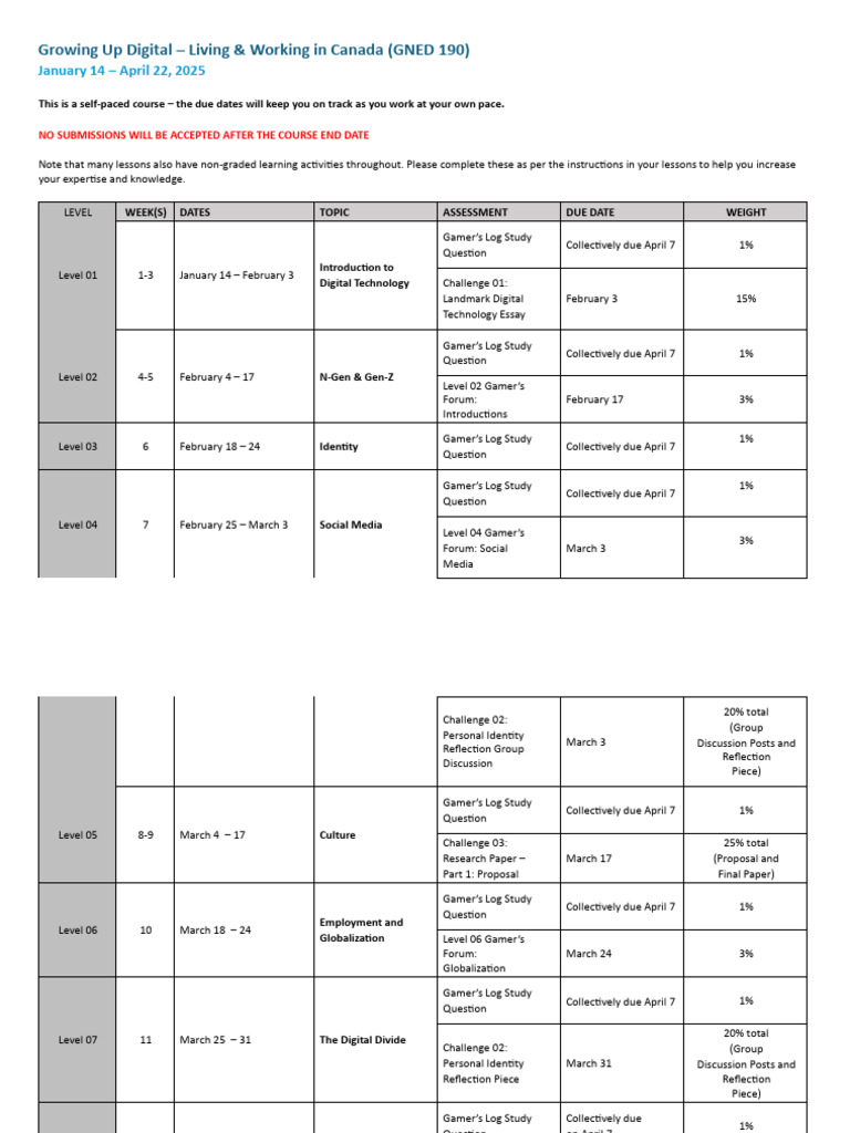 W25 Course Calendar - Growing Up Digital | PDF | Learning | Cognition