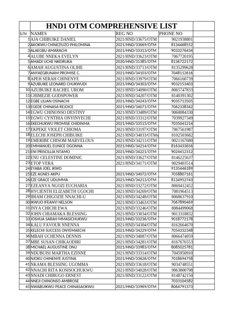 Comprehensive List of Otm Hndi With No | PDF