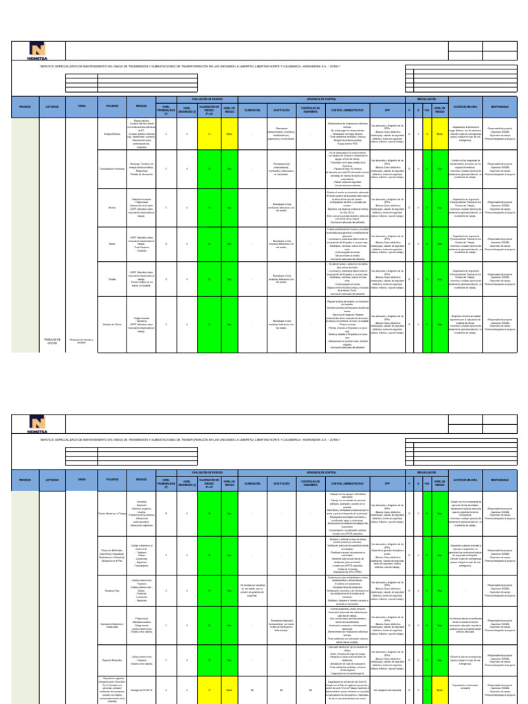 Matriz IPERC - Rev.01 | PDF | Factores humanos y ergonomía