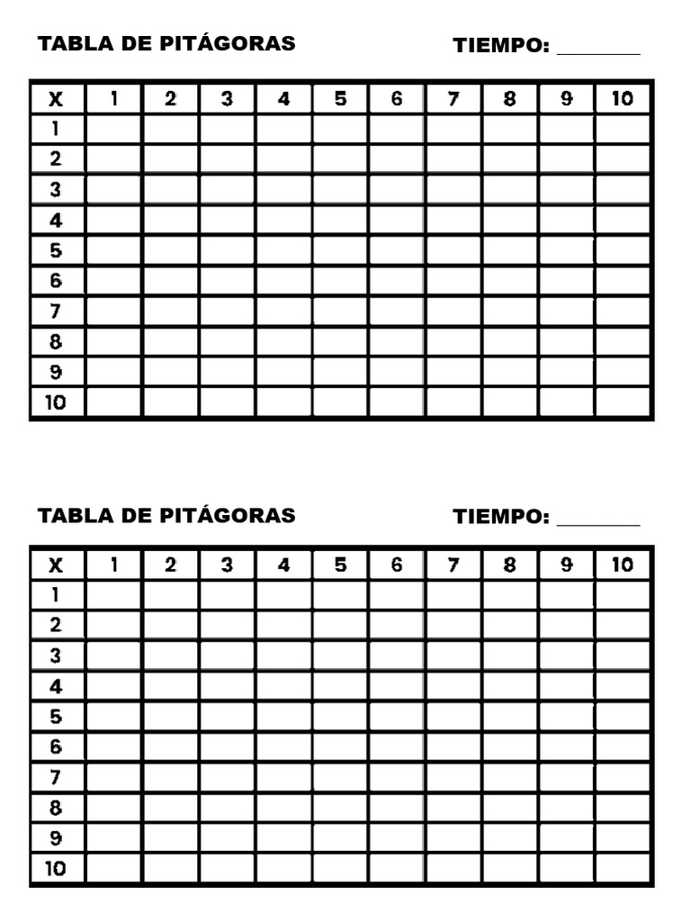 Tabla de Pitágoras Interactiva | PDF