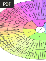 Rules of the Internet Explained | PDF