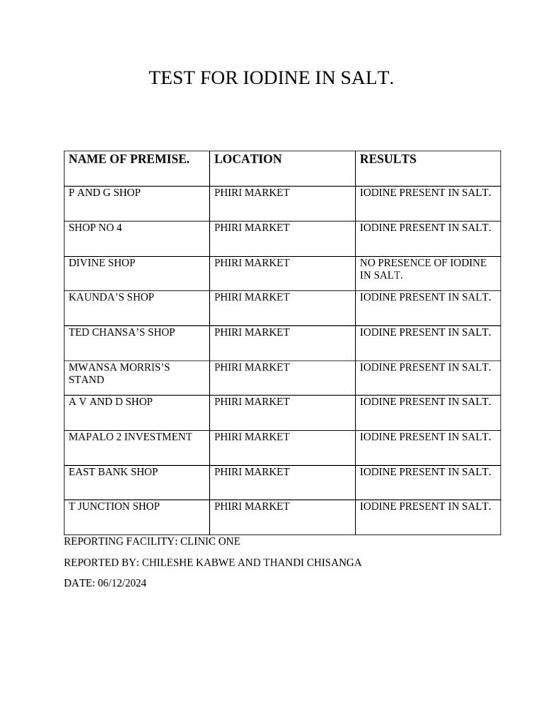 Test For Iodine in Salt | PDF