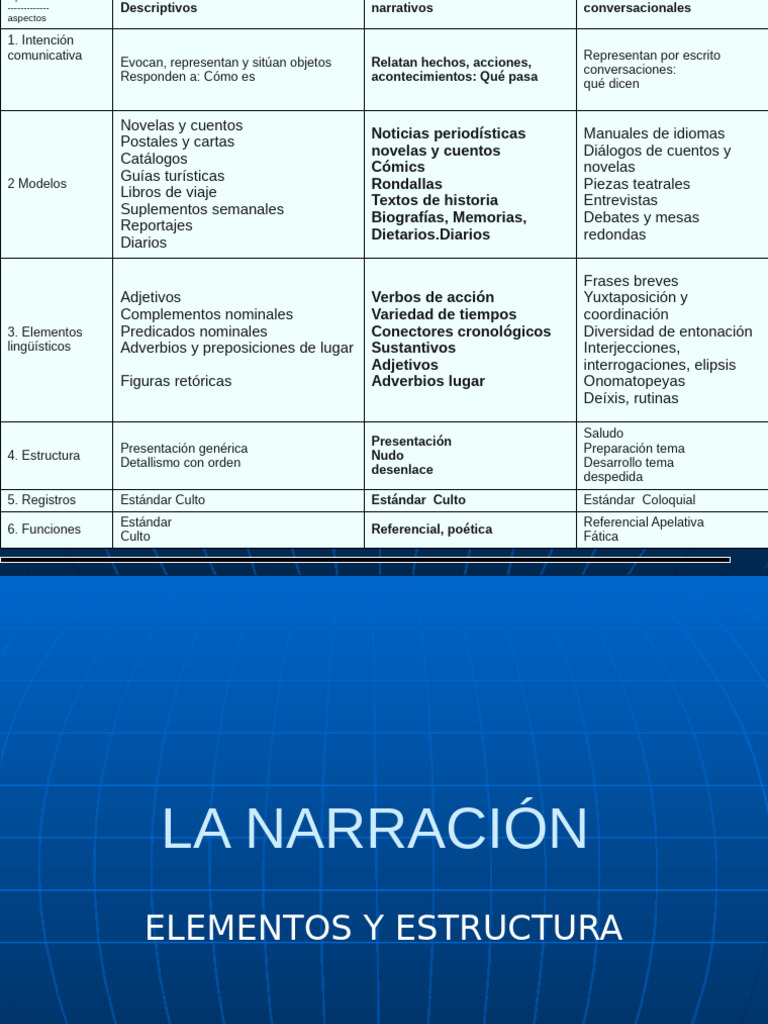 Textos Narrativos Nuevo F | PDF | Narración
