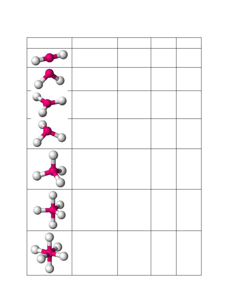 ChemistryVSEPRChartBlank 1 | PDF