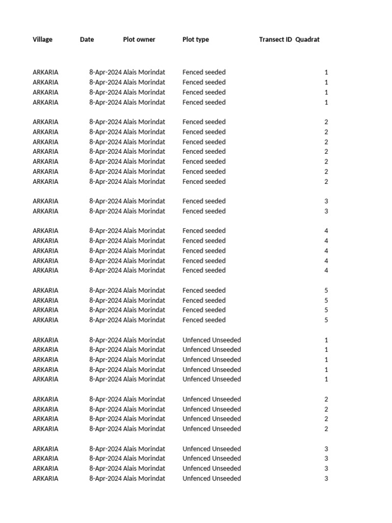 Pin Frame Quadrat Height Database_sarah | PDF