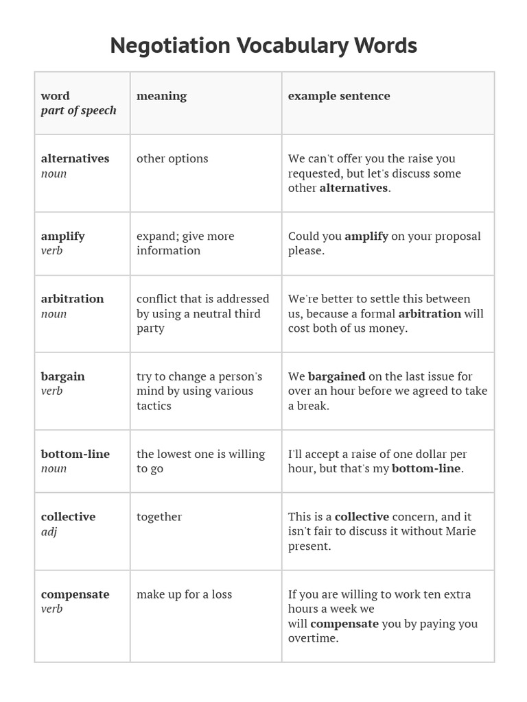 Negotiation Vocabulary Words | PDF | Part Of Speech | Negotiation