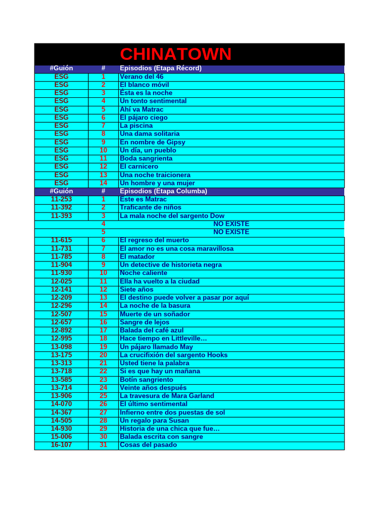 (Datos) Chinatown 2 Etapa | PDF