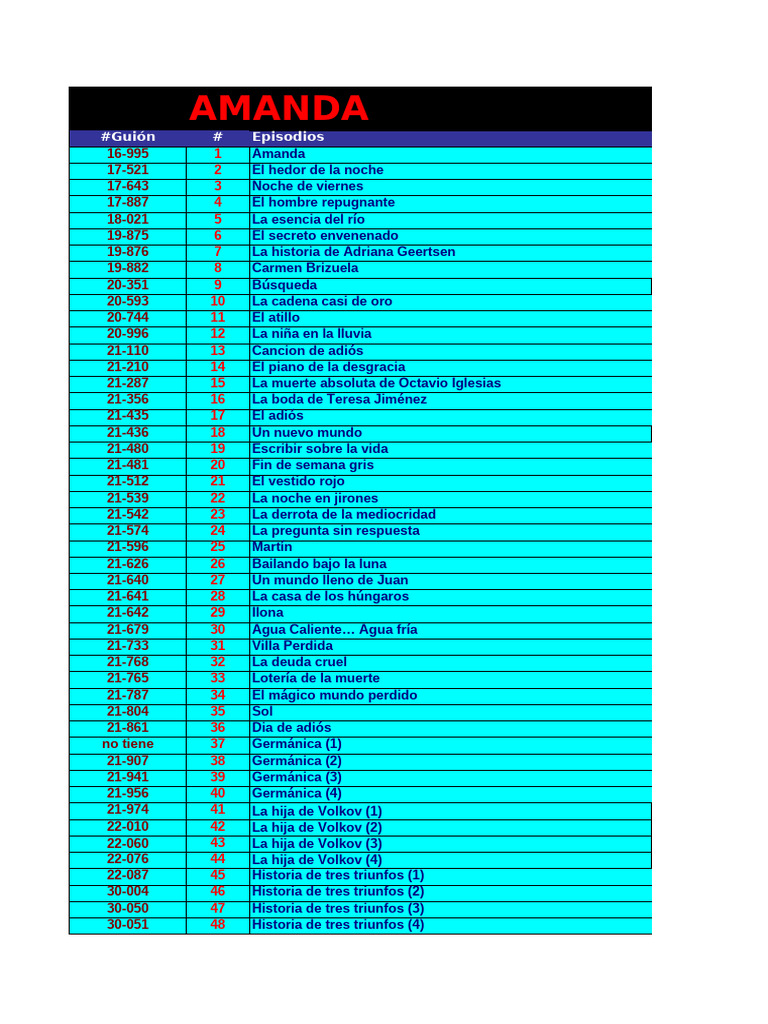 (datos) Amanda | PDF