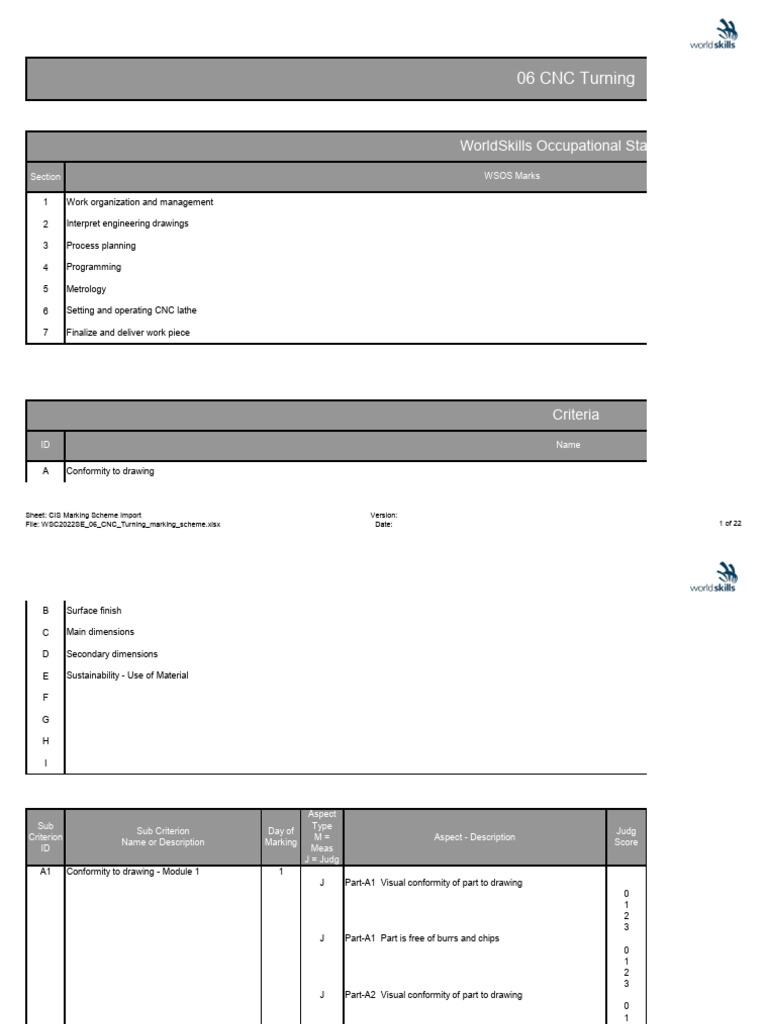 WSC2022SE_06_CNC_Turning_marking_scheme | PDF
