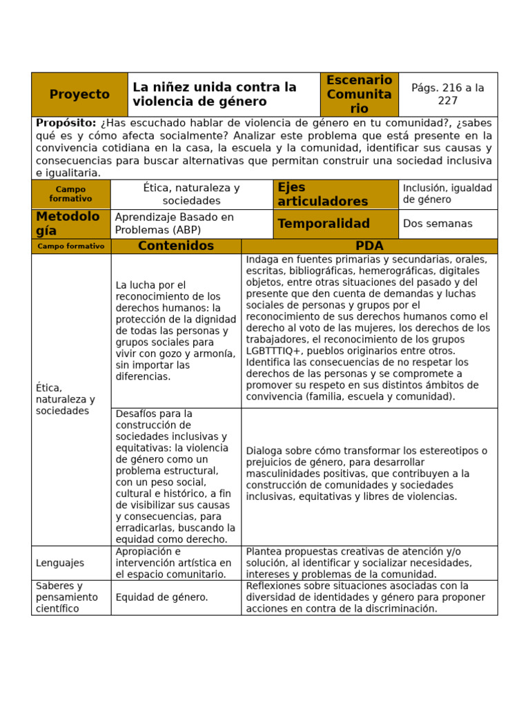 Niñez Unida Contra La Violencia De Género Pdf Estereotipos Violencia