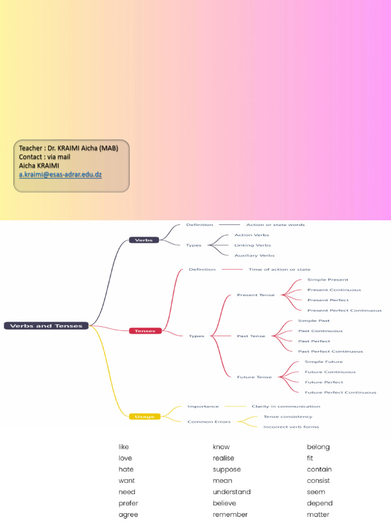 Chapter II Tenses (Verbs and Kind of Verbs | PDF | Grammatical Tense | Verb