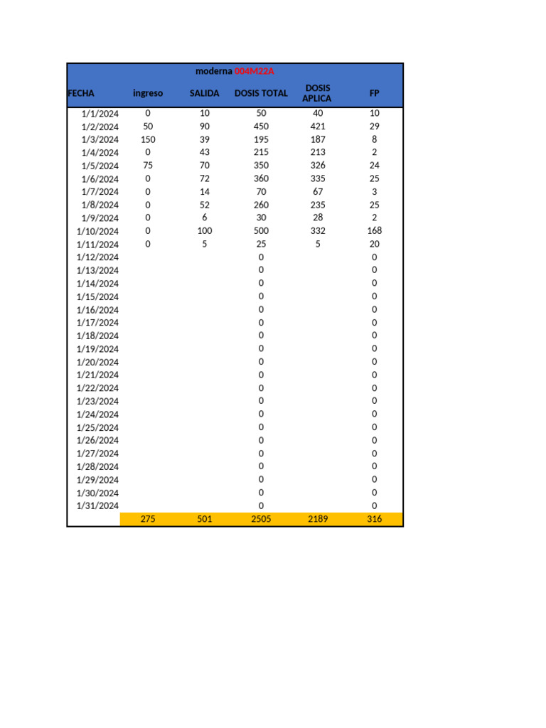 Excel de Formula de Conteo Vacunas Ipd Bayovar | PDF