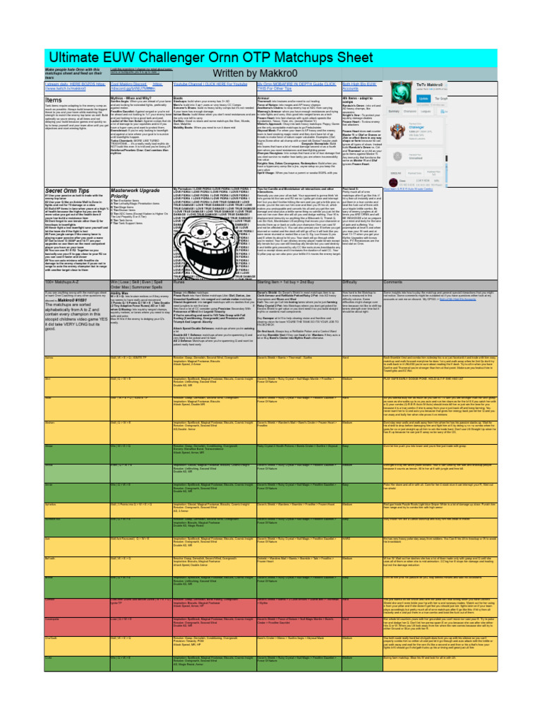 Ultimate Challenger Ornn OTP Matchups Sheet 100 - Matchups | PDF