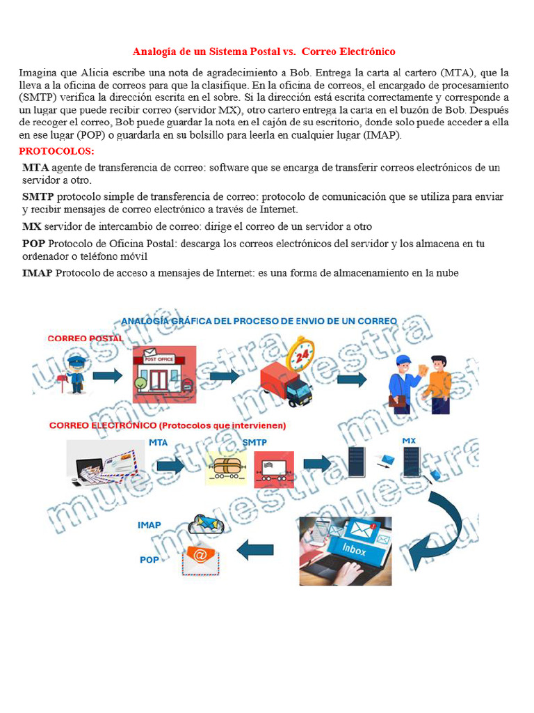 7C Analogía Gráfica Del Proceso de Envio de Un Correo | PDF