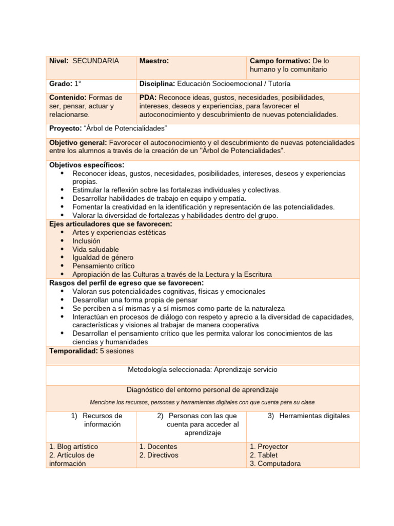 Formas de Ser, Pensar, Actuar y Relacionarse | PDF | Aprendizaje ...