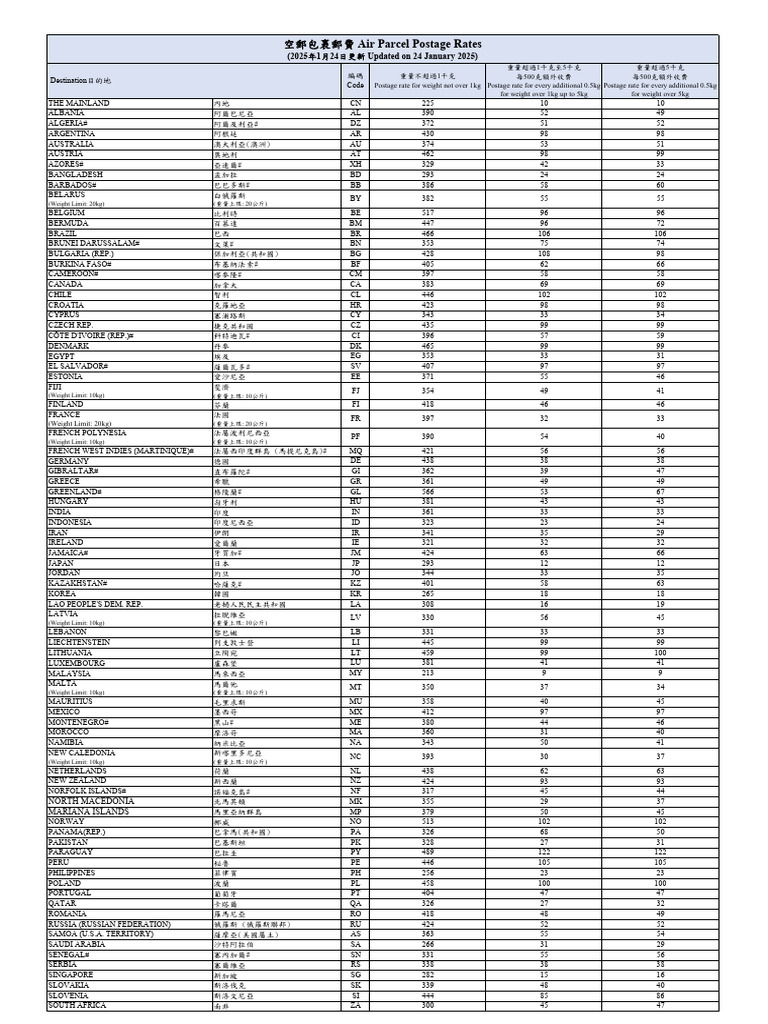 Air Parcel Rates | PDF
