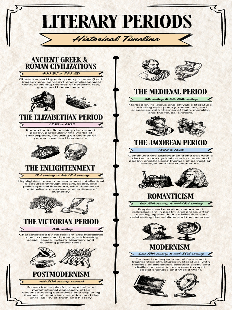 Literary Periods Historical Timeline | PDF | English Literature | Poetry