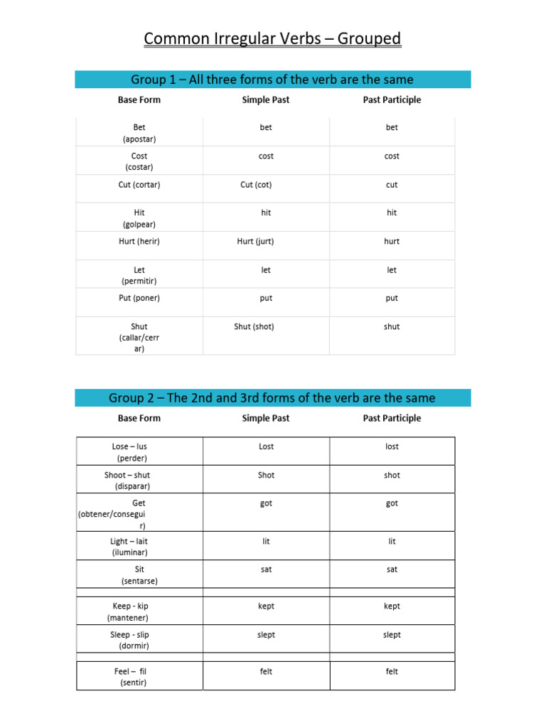 Irregular verbs grouped (1) | PDF | Language Mechanics | Grammar