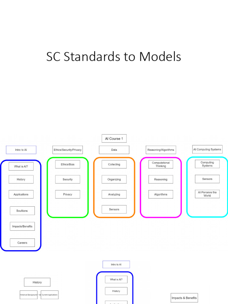 SC Standards to Models Guide | PDF