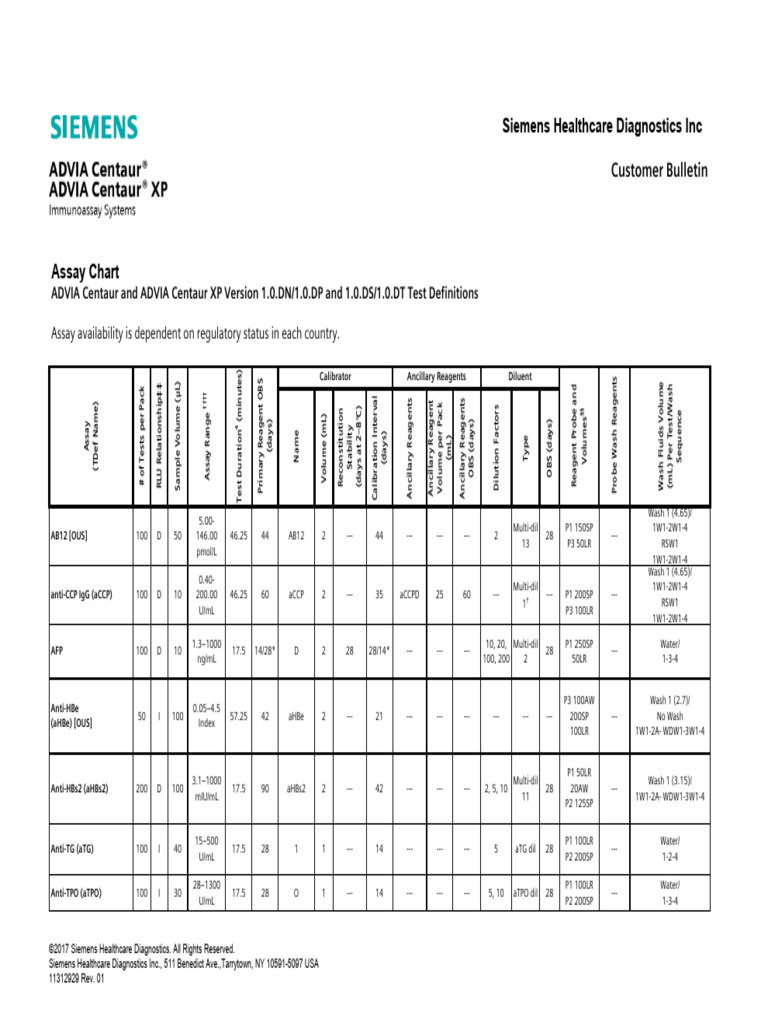 ADVIA Centaur XP - Assay Chart - 1.0DN-1.0DP 1.0DS-1.0DT 11312929 DXDCM ...