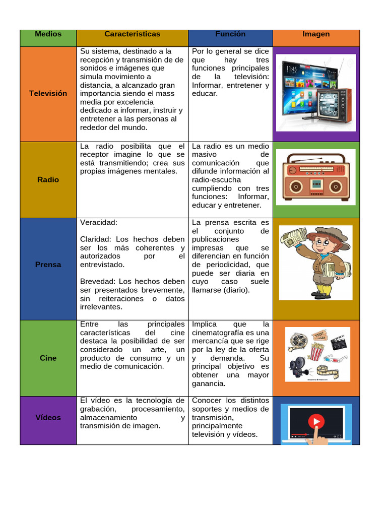 Funciones de Medios de Comunicación | PDF | Televisión | Radiodifusión