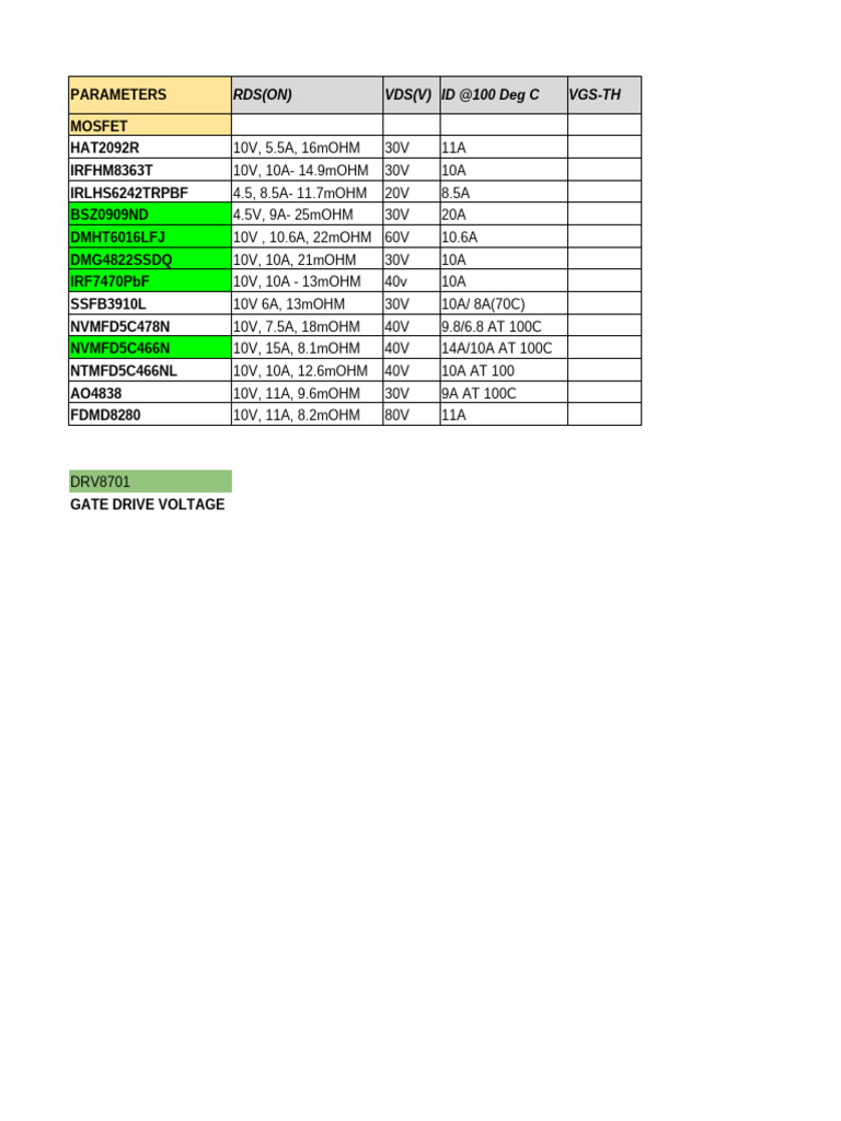 MOSFET PARAMETERS | PDF | Electronic Design | Manufactured Goods