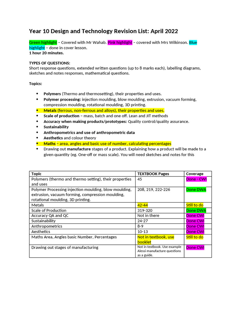 Yr 10 DT Revision List April 2022 | PDF | Secondary Sector Of The Economy