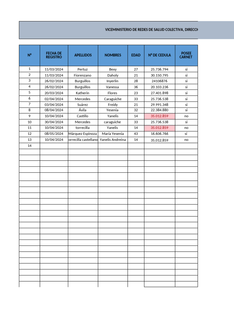 FORMATO UNICO DE CONTROL PRENATAL La Florida Jhoanna Duarte | PDF | El ...