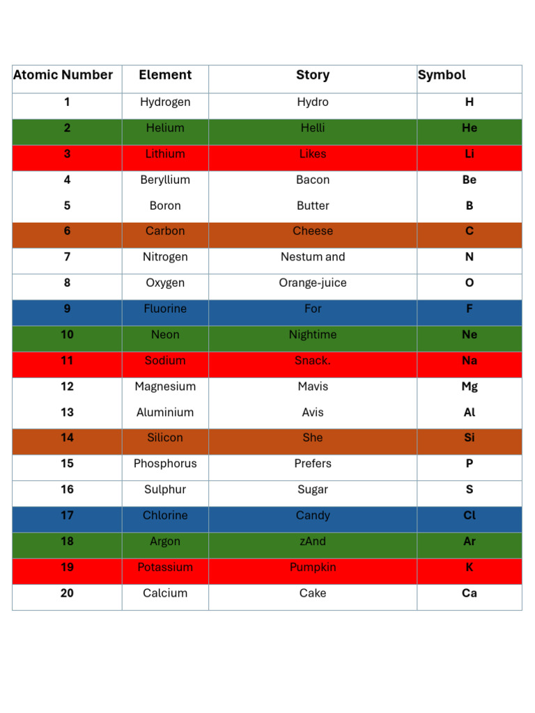 20 Elemtns PDF | PDF
