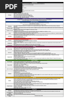 Warning Order Format 1. Situation | PDF | Reconnaissance | Platoon