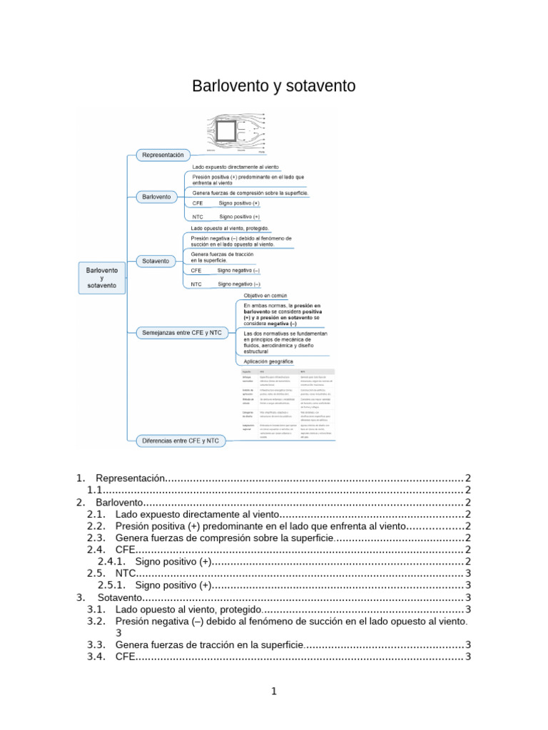 Barlovento y Sotavento | PDF | Barlovento y sotavento | Herida